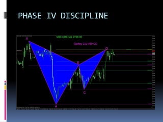 Gartley 222 pattern nq | PPT