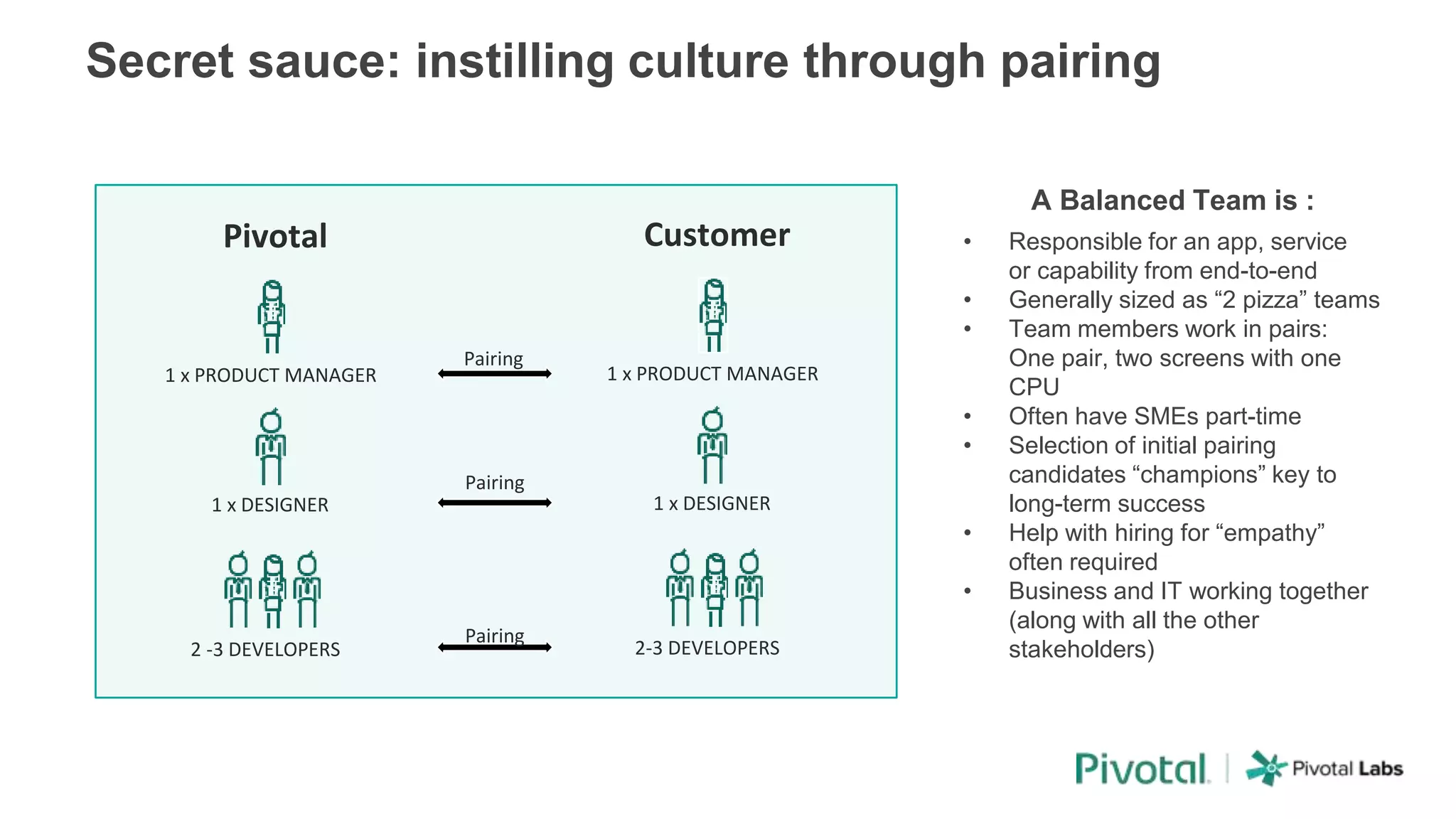 Gartner ADDI 2018: Pivotal & Service NSW | PPT