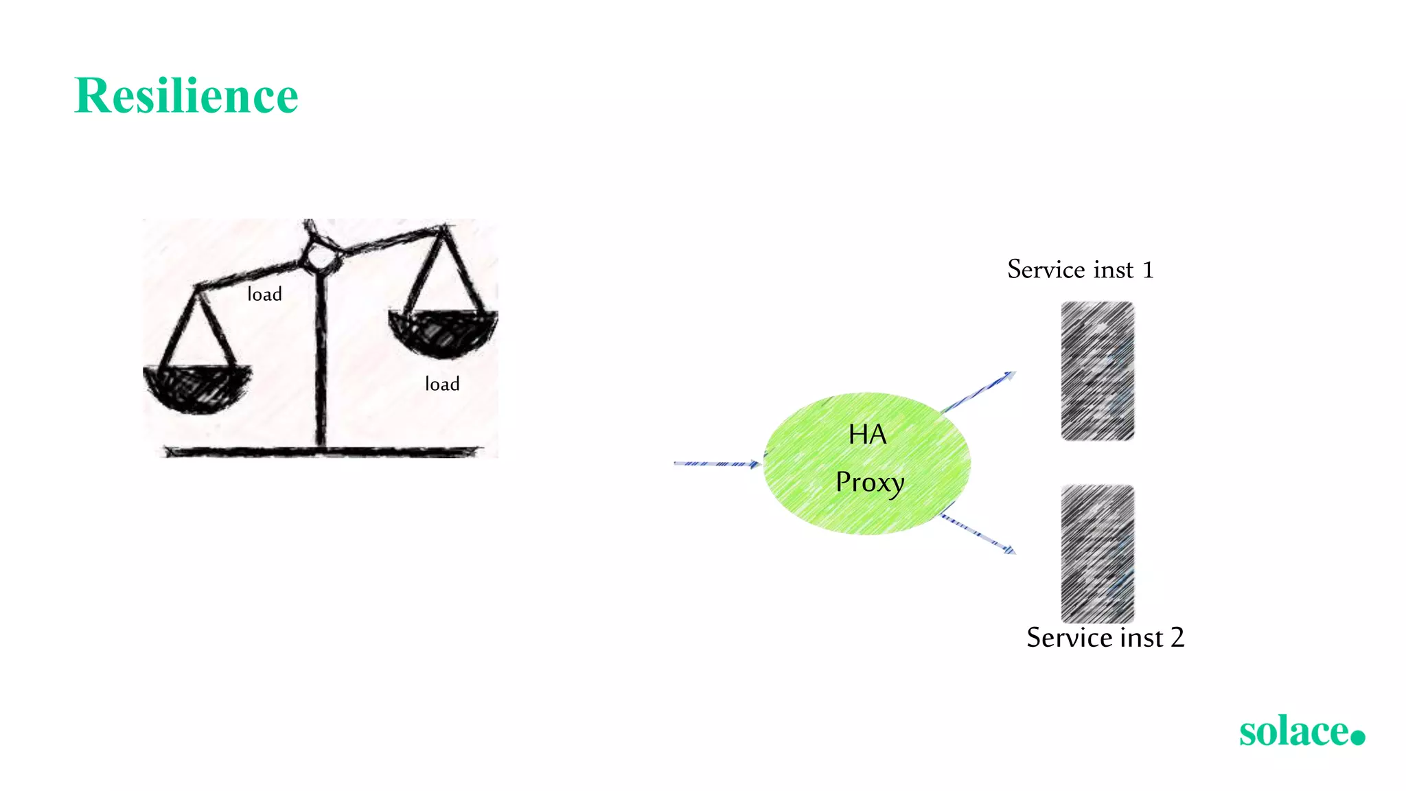 Advanced Event Broker What Are They And When Should You Use One Ppt