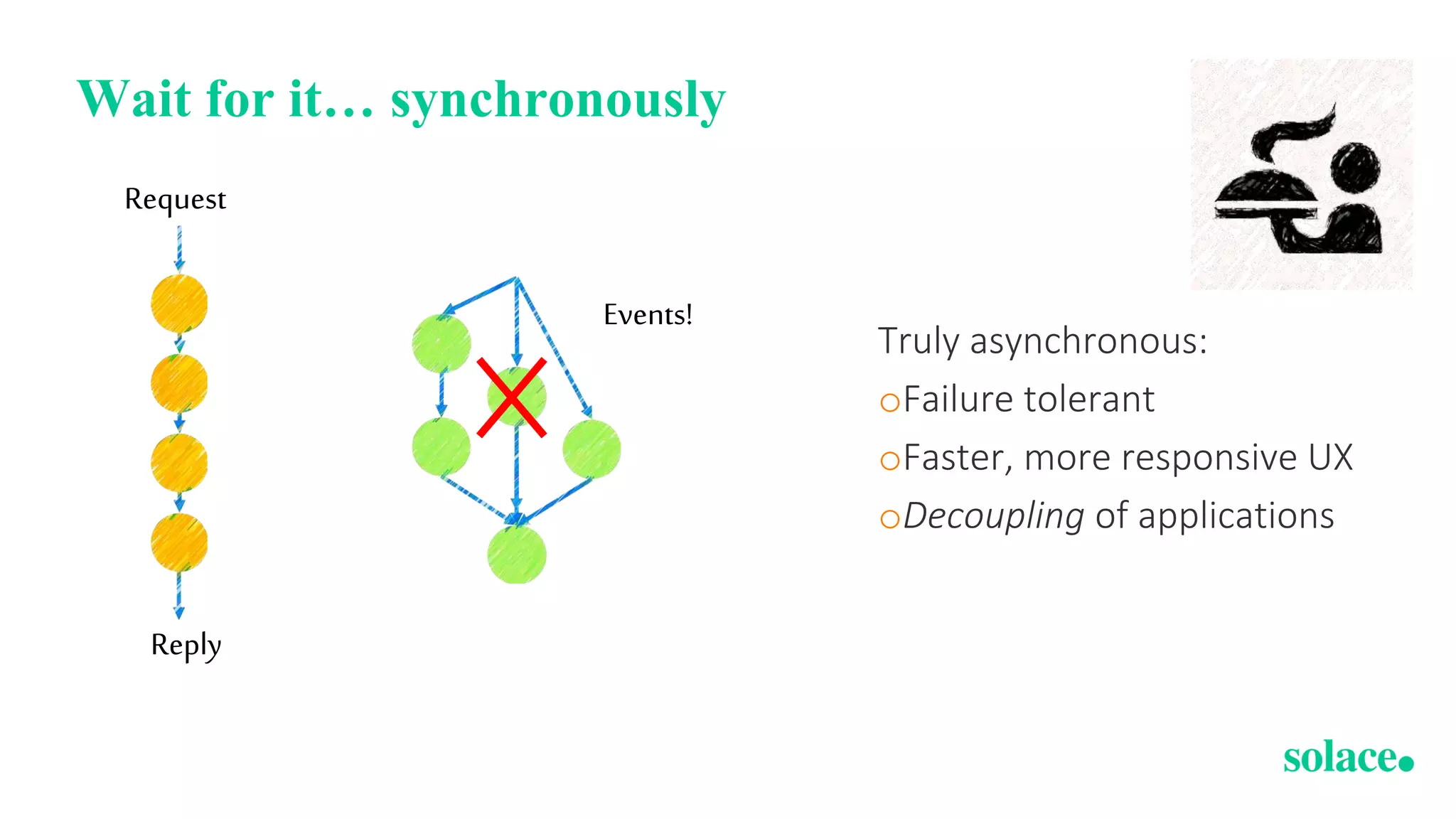 Advanced Event Broker What Are They And When Should You Use One Ppt