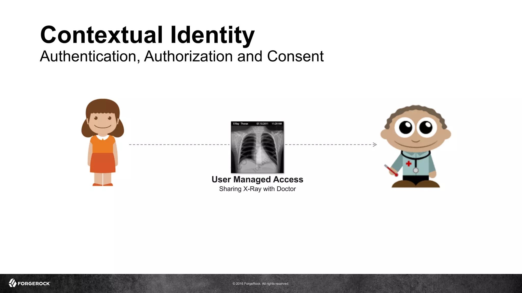 Forgerock Identity Relationship Management Is The Foundation For Your Digital Strategy