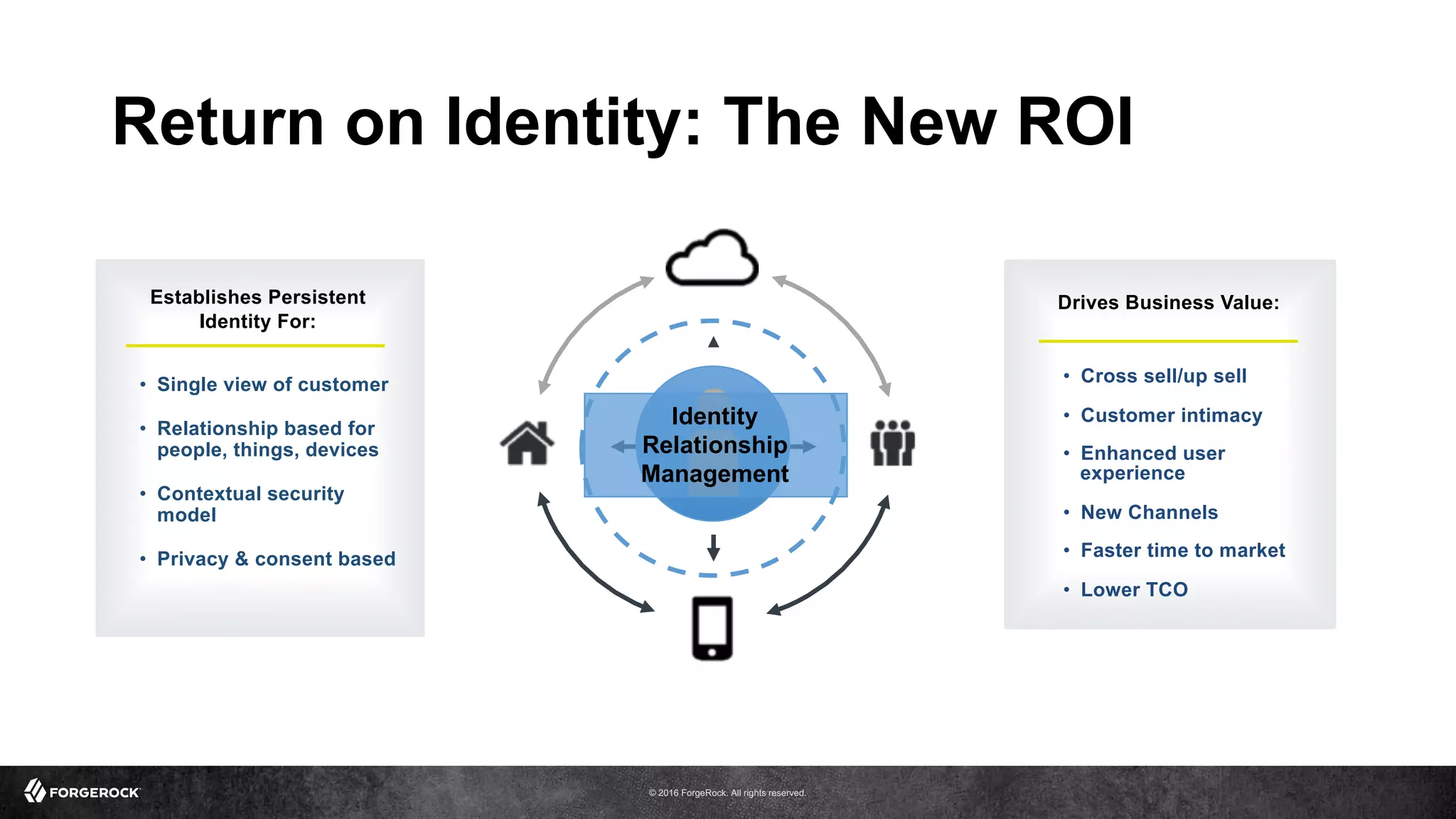 ForgeRock: Identity Relationship Management is the Foundation for Your ...