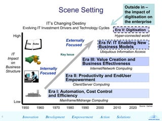 Living in a Hyper-Connected World – How Cities Need to get Smarter and ...