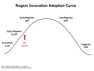 Nordstrom DevOps rollercoaster - Gartner DataCenter conf | PPT