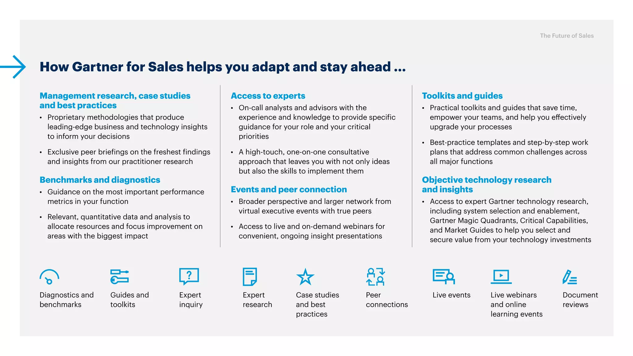 Gartner - future_of_sales_ebook.pdf