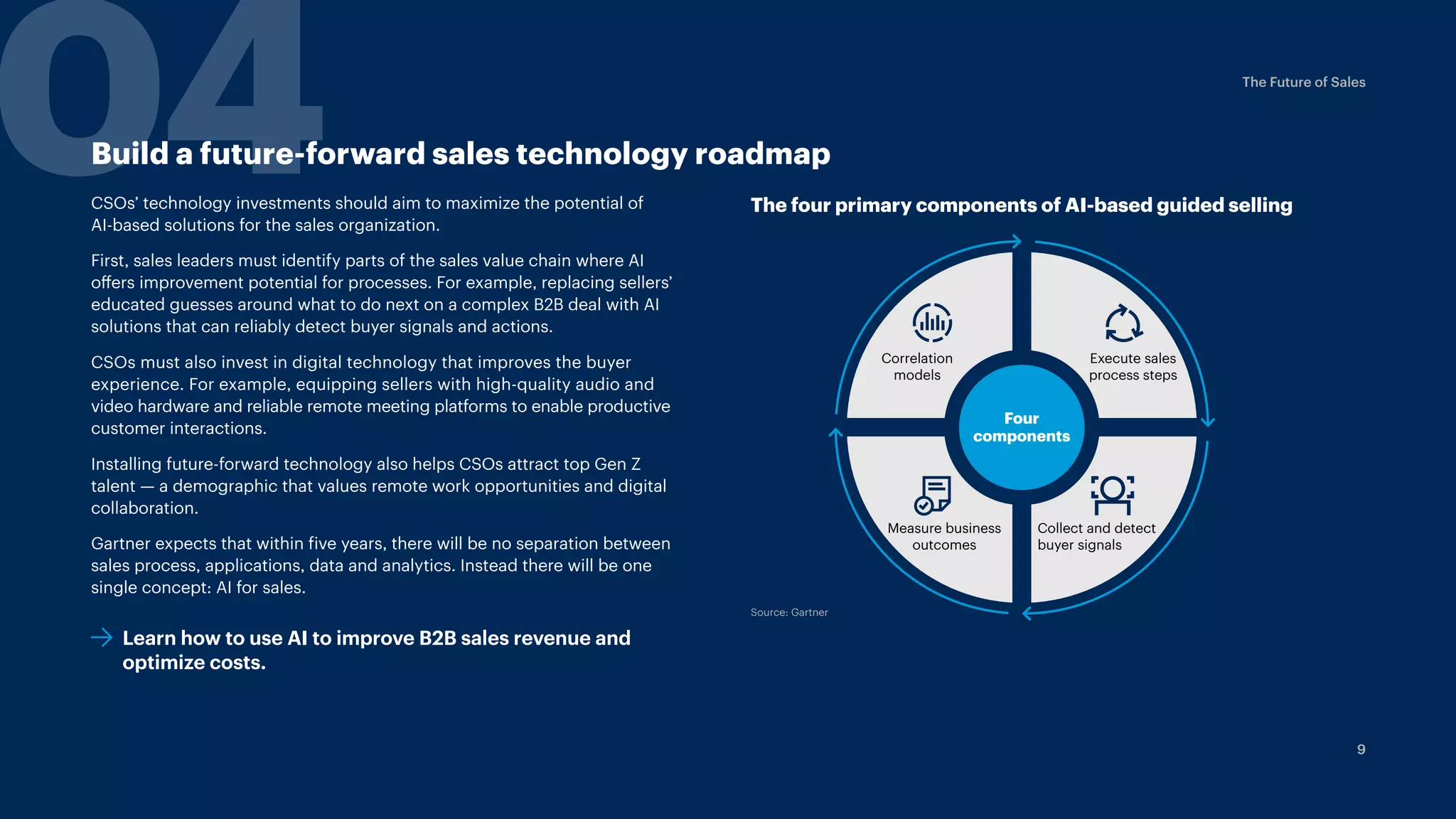 Gartner - future_of_sales_ebook.pdf