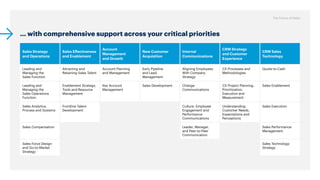 Gartner - future_of_sales_ebook.pdf