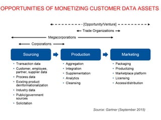 Monetizing customer data | PPT