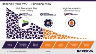 Gartner MQ for Web App Firewall Webinar | PPTX