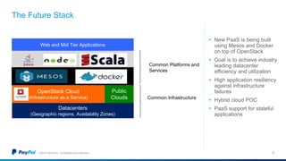PayPal's Private Cloud @ Scale | PPT