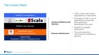 PayPal's Private Cloud @ Scale | PPT