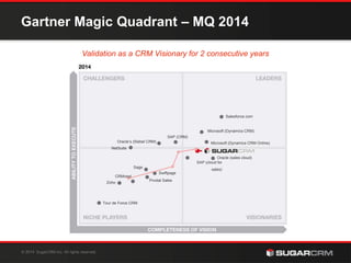 The rise and rise of SugarCRM | PPTX | Computing | Technology & Computing