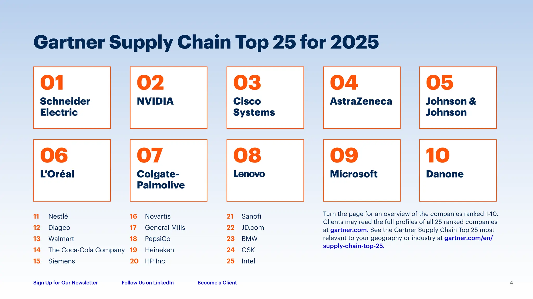 gartner-supply-chain-top-25-for-2025.pdf