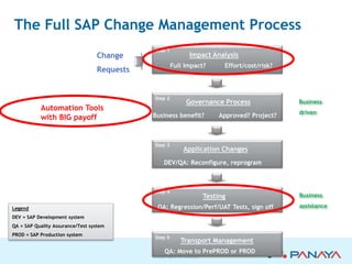 Webinar: Gartner Predicts New Challenges of SAP Change Management | PPT