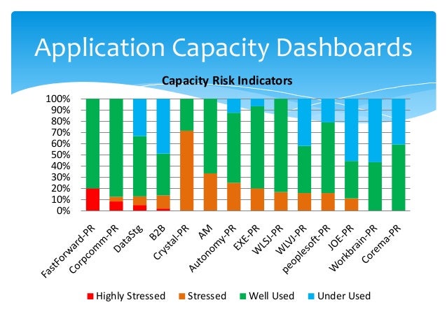 Automating It Analytics To Optimize Service Delivery And Cost At Safe