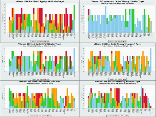 Automating It Analytics To Optimize Service Delivery And Cost At Safe