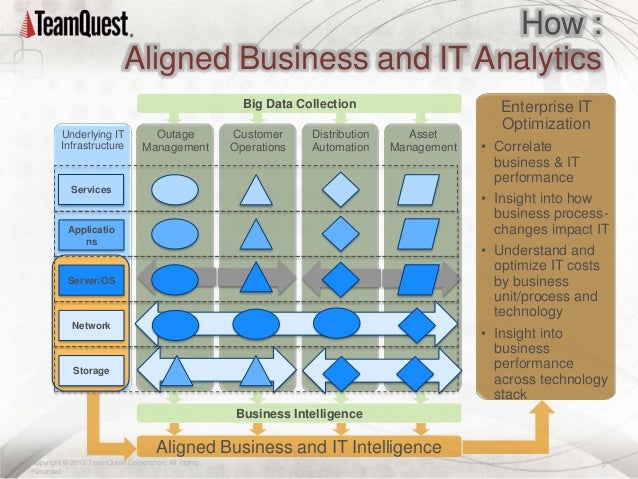 Automating It Analytics To Optimize Service Delivery And Cost At Safe