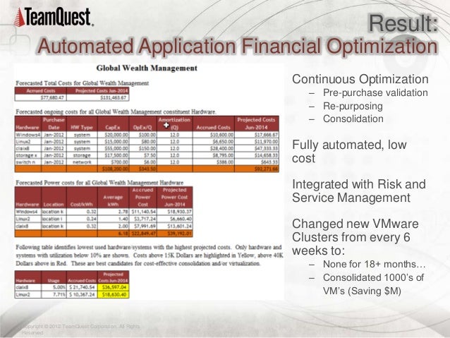 Automating It Analytics To Optimize Service Delivery And Cost At Safe