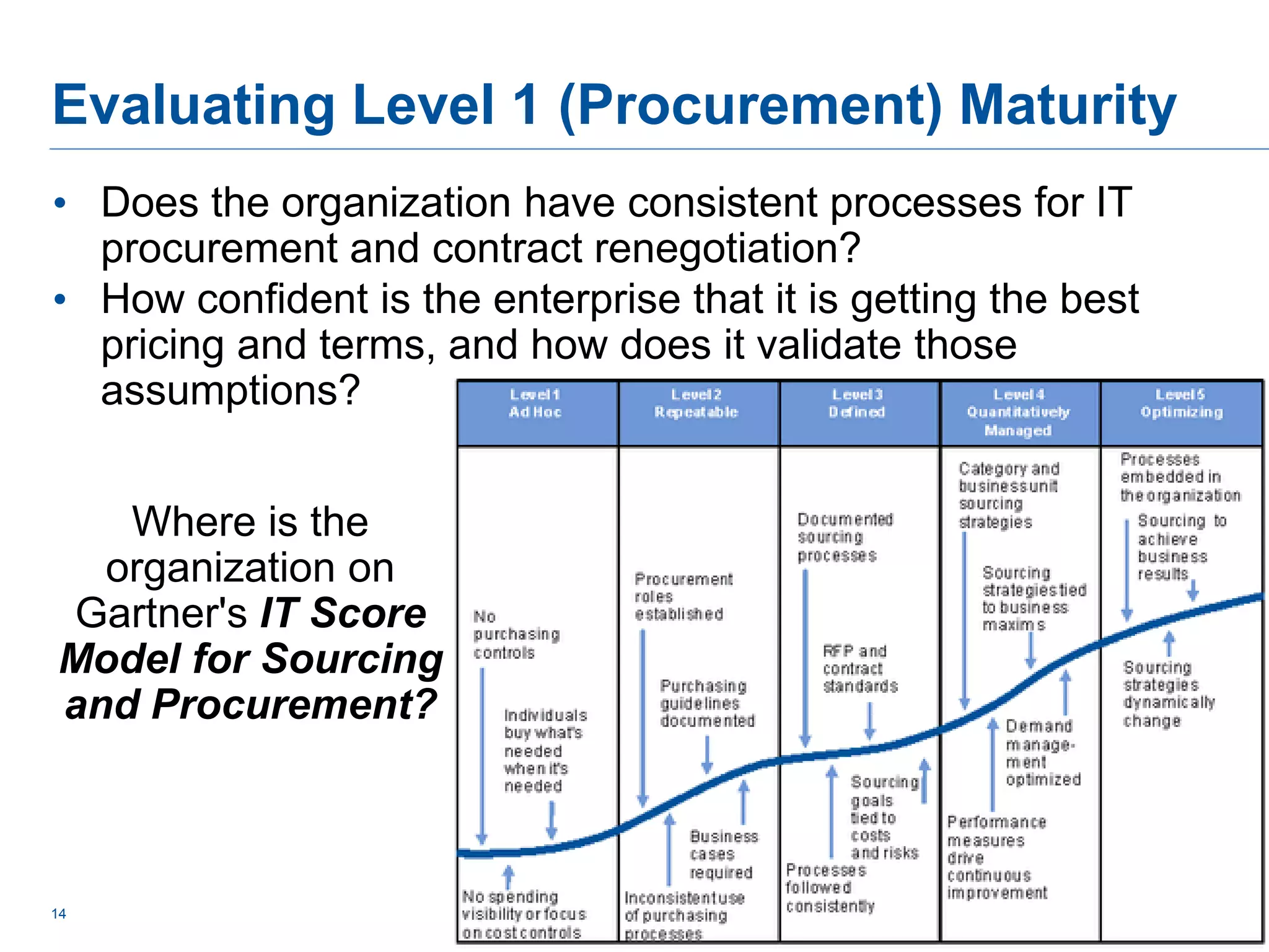 Gartner 2013 it cost optimization strategy, best practices & risks | PDF