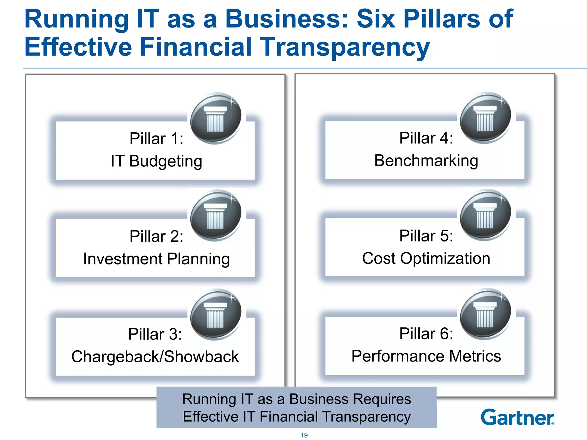 Gartner 2013 it cost optimization strategy, best practices & risks | PDF