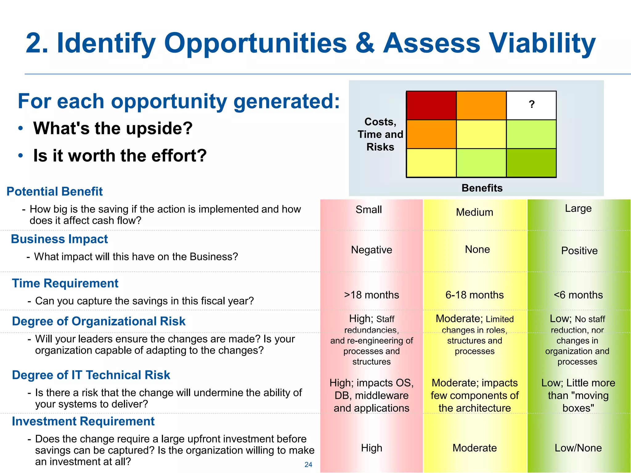 Gartner 2013 it cost optimization strategy, best practices & risks | PDF