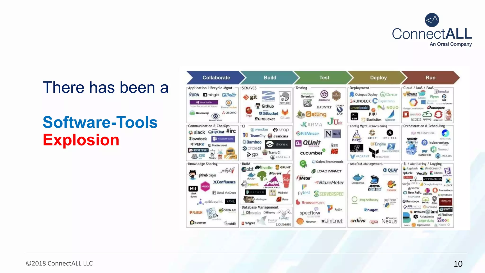 Digital Transformation Success with Value Stream Management | PPT
