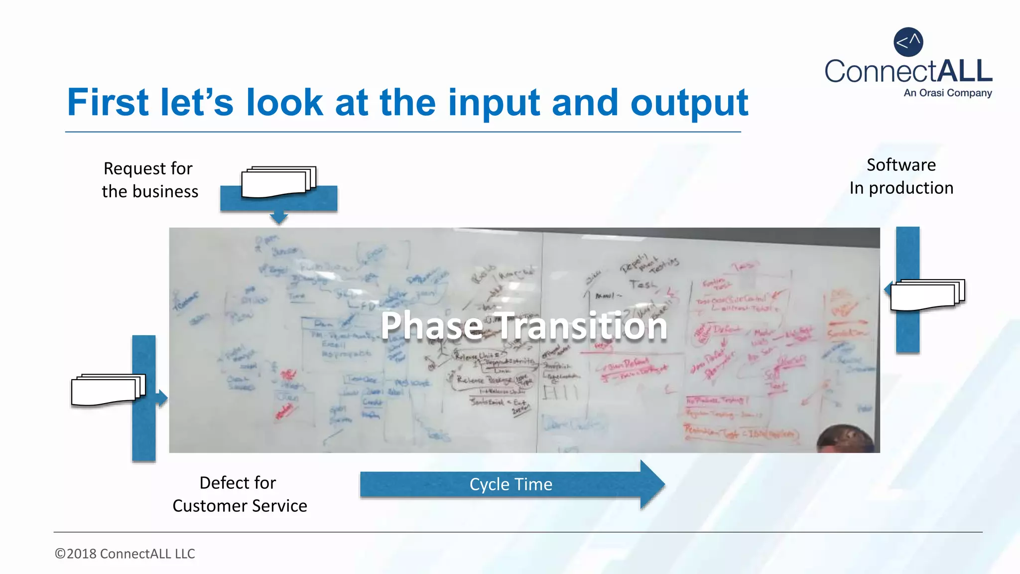Digital Transformation Success with Value Stream Management | PPT