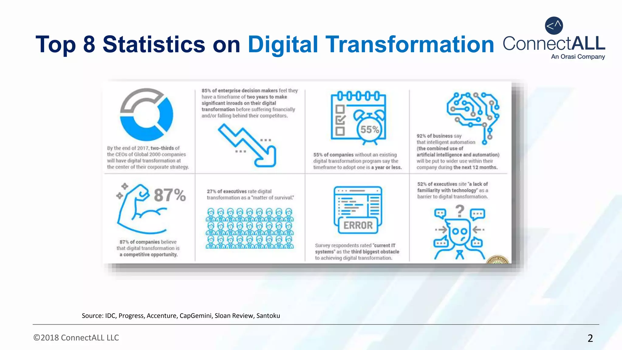 Digital Transformation Success with Value Stream Management | PPT