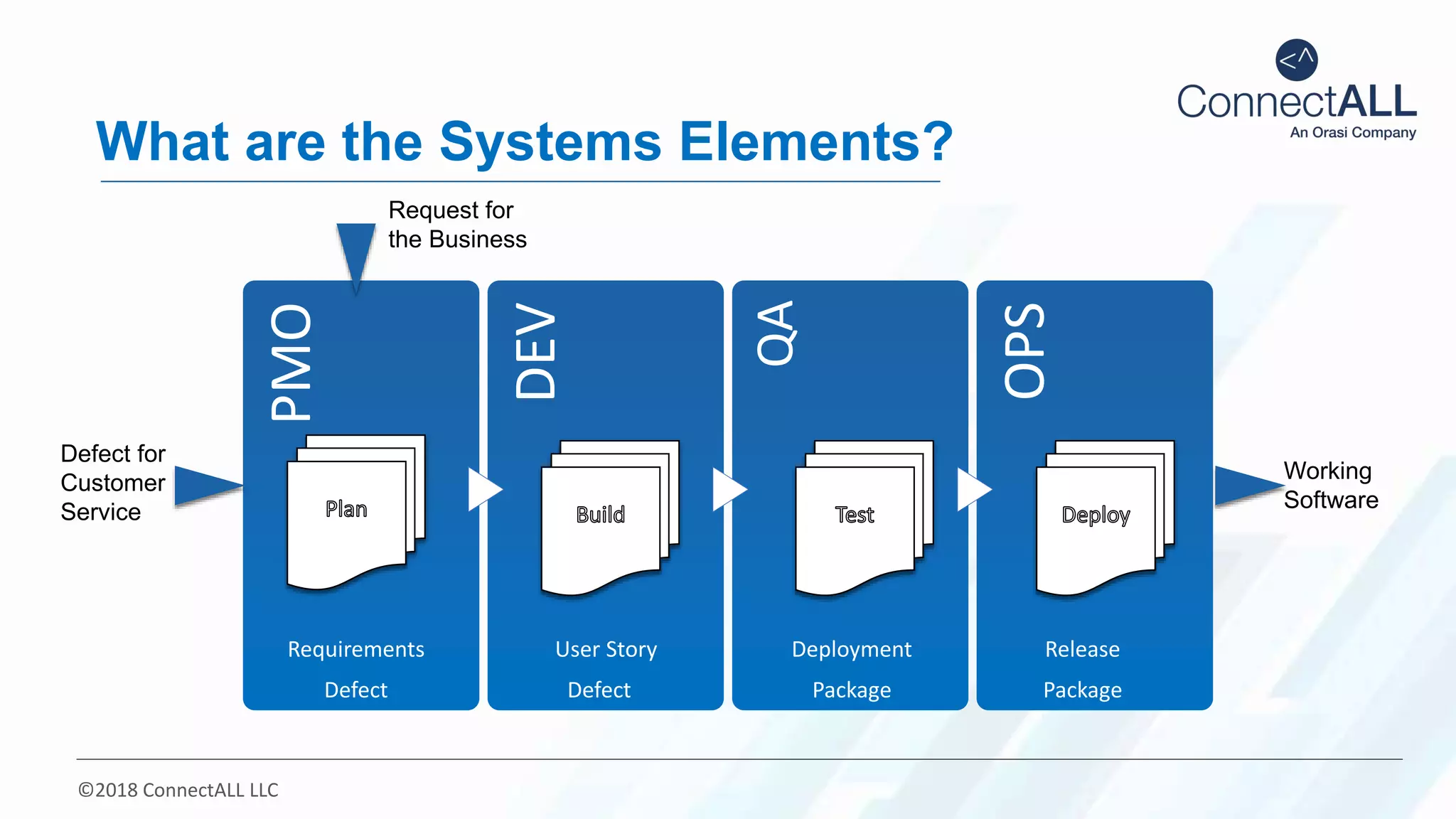 Digital Transformation Success with Value Stream Management | PPT
