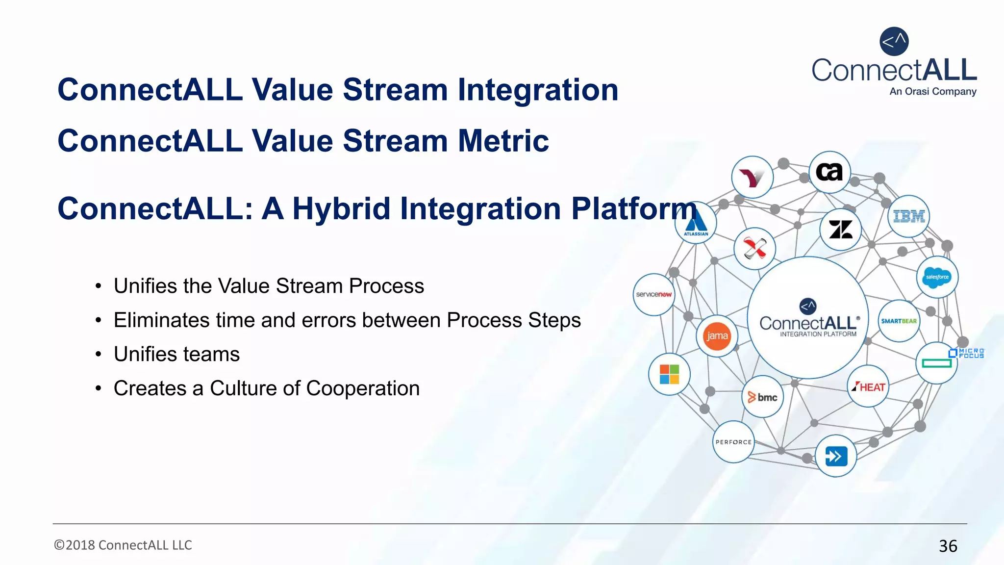 Digital Transformation Success with Value Stream Management | PPT