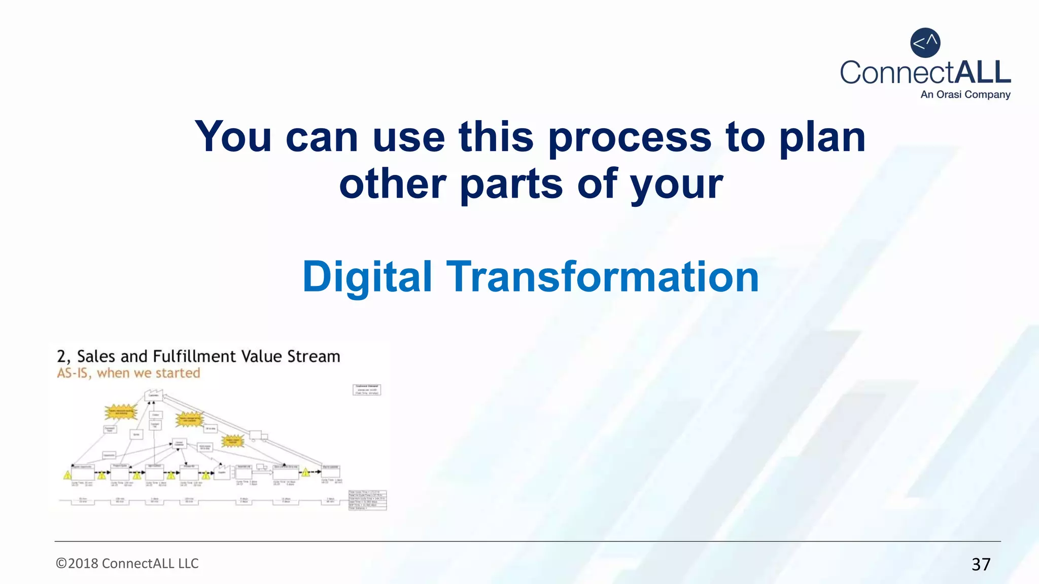 Digital Transformation Success with Value Stream Management | PPT