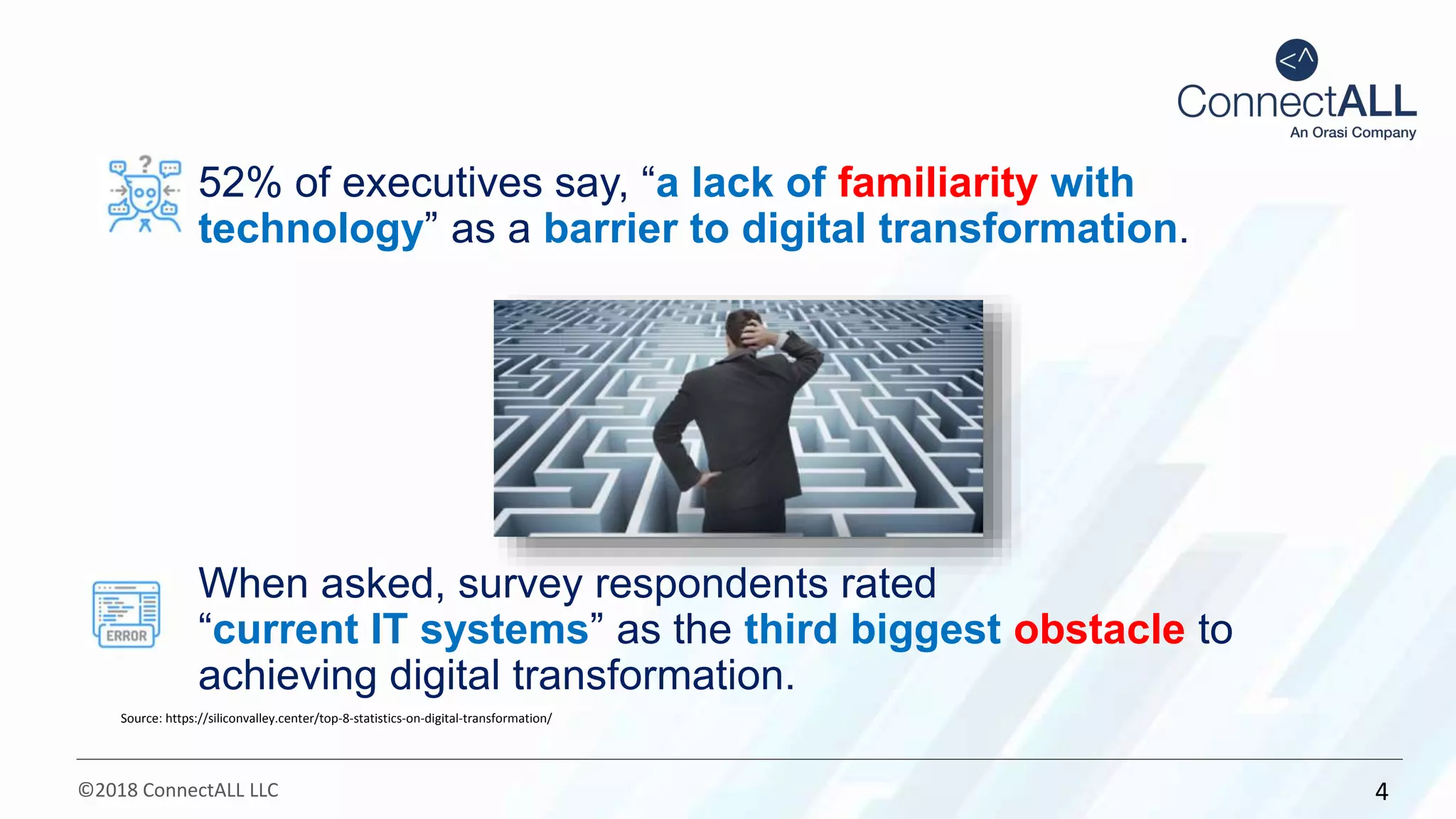 Digital Transformation Success with Value Stream Management | PPT