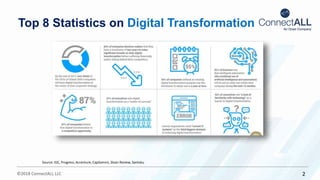 Digital Transformation Success with Value Stream Management | PPT