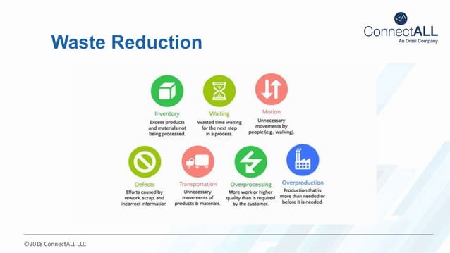 Digital Transformation Success with Value Stream Management | PPT