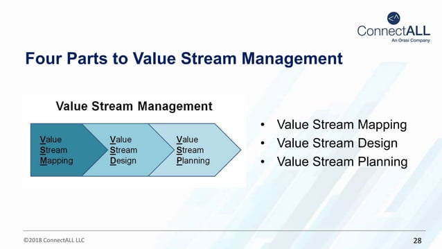 Digital Transformation Success with Value Stream Management | PPT