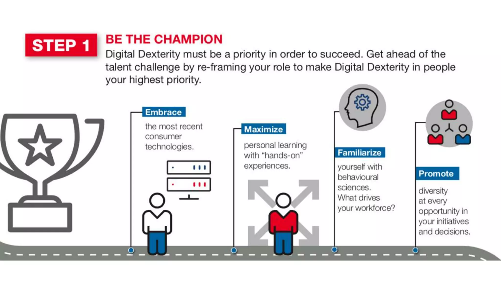 Is your workforce ready for the future of digital? | PPTX