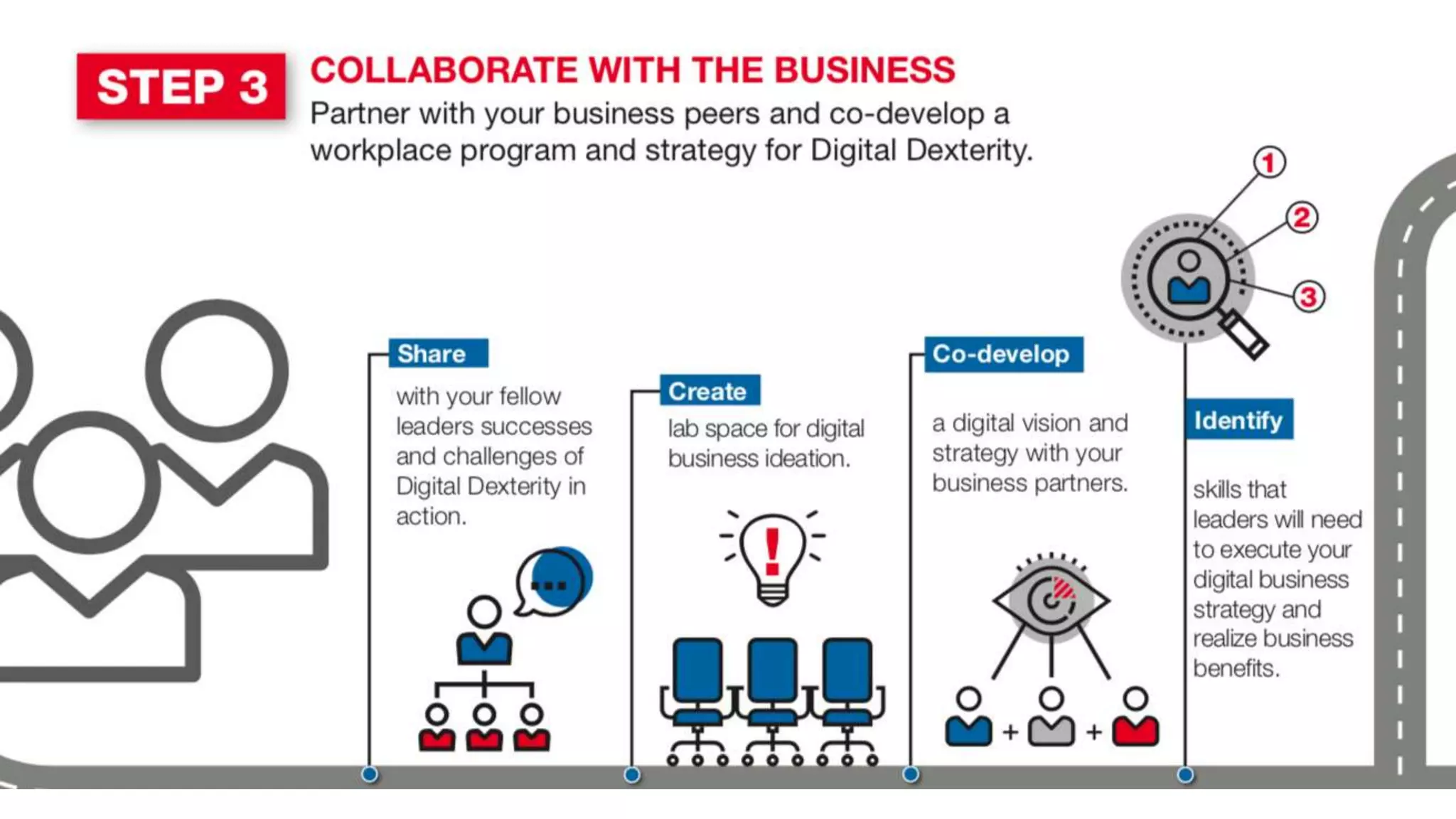 Is your workforce ready for the future of digital? | PPTX