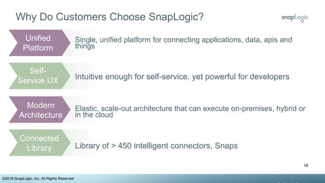 Euromoney's integration journey: Selecting SnapLogic's self-service ...