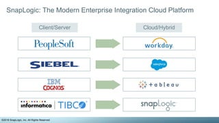 Euromoney's integration journey: Selecting SnapLogic's self-service ...