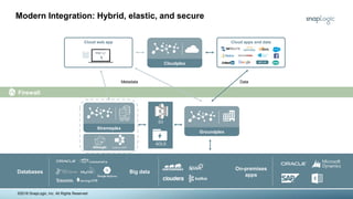 Euromoney's integration journey: Selecting SnapLogic's self-service ...