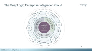 Euromoney's integration journey: Selecting SnapLogic's self-service ...