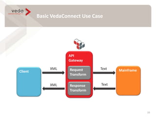 Gartner AADI Summit Sydney 2014 Implementing the Layer 7 API Management Platform | PPT