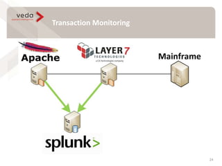 Gartner AADI Summit Sydney 2014 Implementing the Layer 7 API Management ...