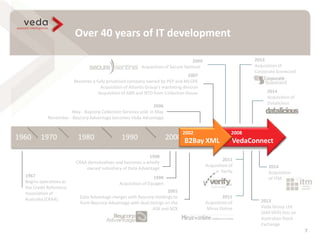 Gartner AADI Summit Sydney 2014 Implementing the Layer 7 API Management ...