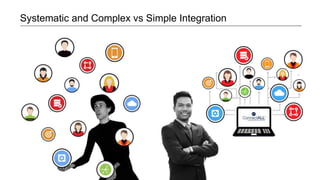 Implement a Rapid, Self-service Integration Approach for Your Digital ...