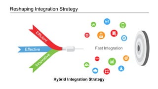Implement a Rapid, Self-service Integration Approach for Your Digital ...