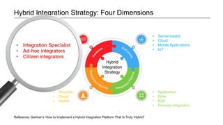 Implement a Rapid, Self-service Integration Approach for Your Digital ...