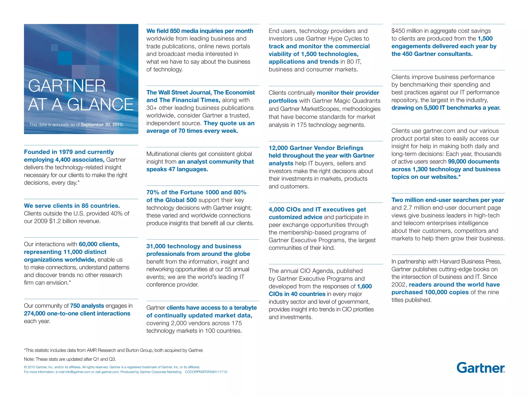Gartner At A Glance | PDF