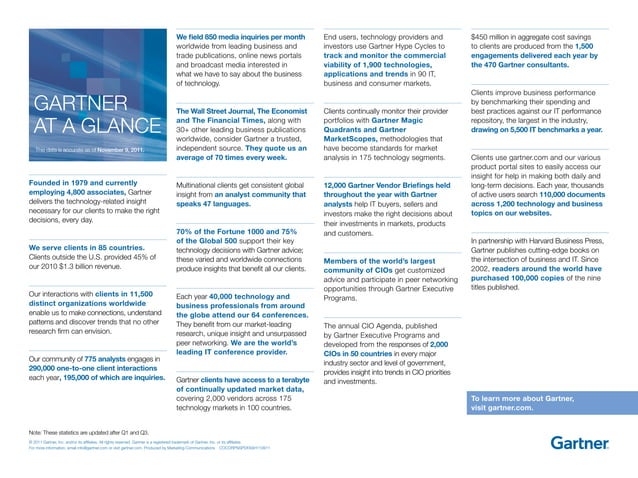 Gartner At A Glance | PPT