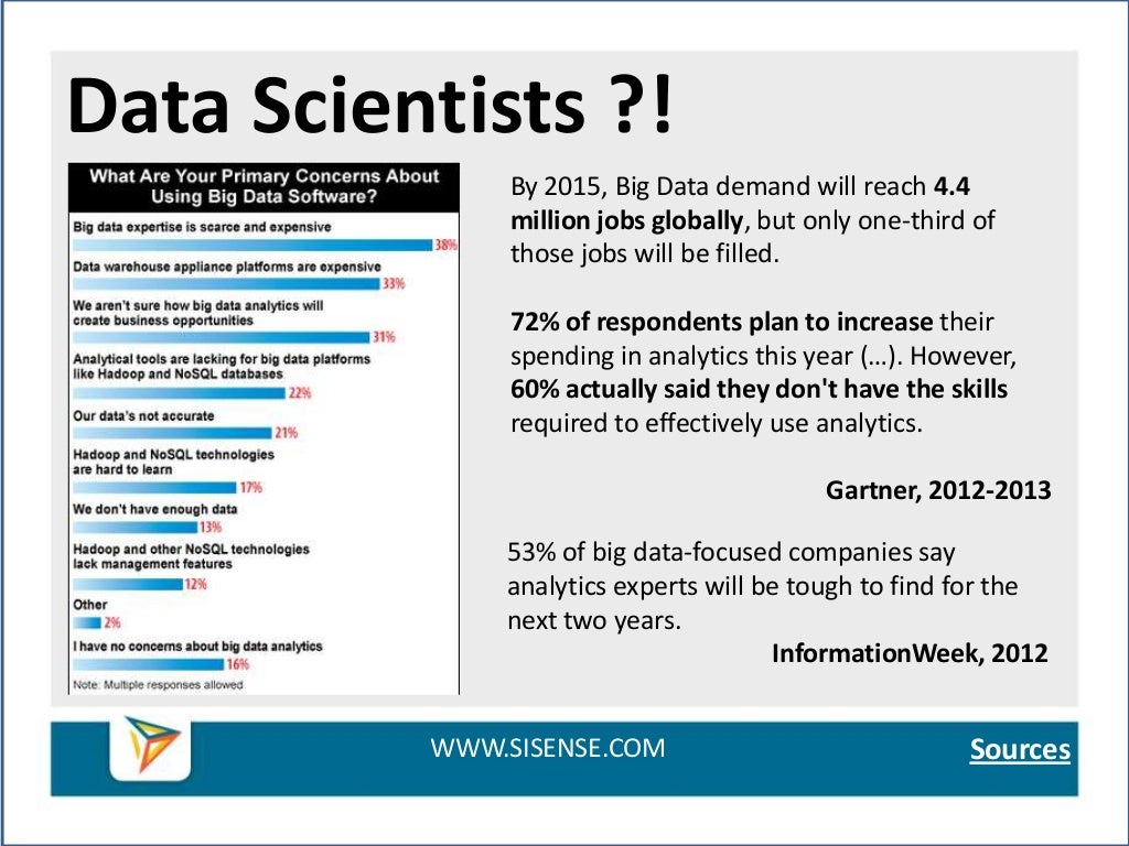 Gartner BI Summit Recap